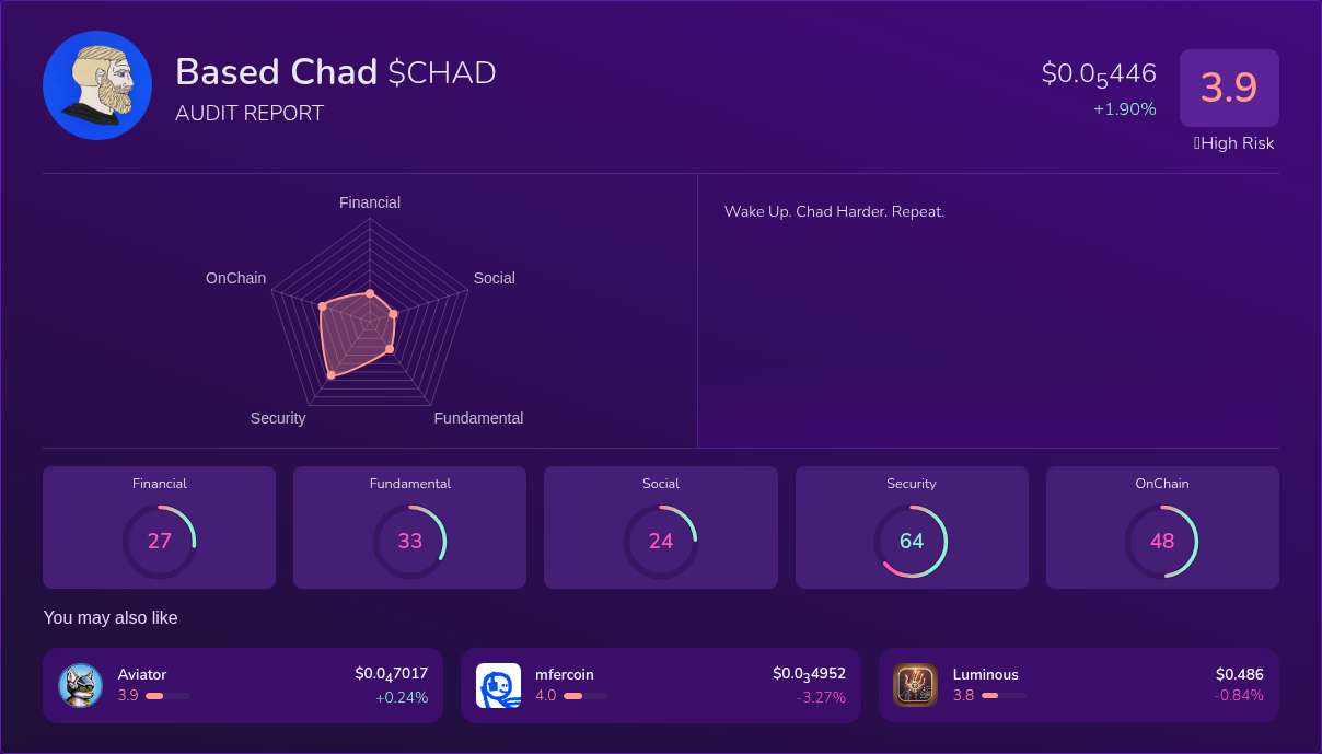 Kryll³ | $CHAD (Based Chad) X-Ray Score – Trusted Token Audit, On-Chain ...