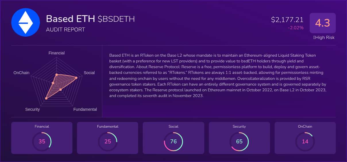 Kryll³ | $BSDETH (Based ETH) X-Ray Score – Trusted Token Audit, On ...
