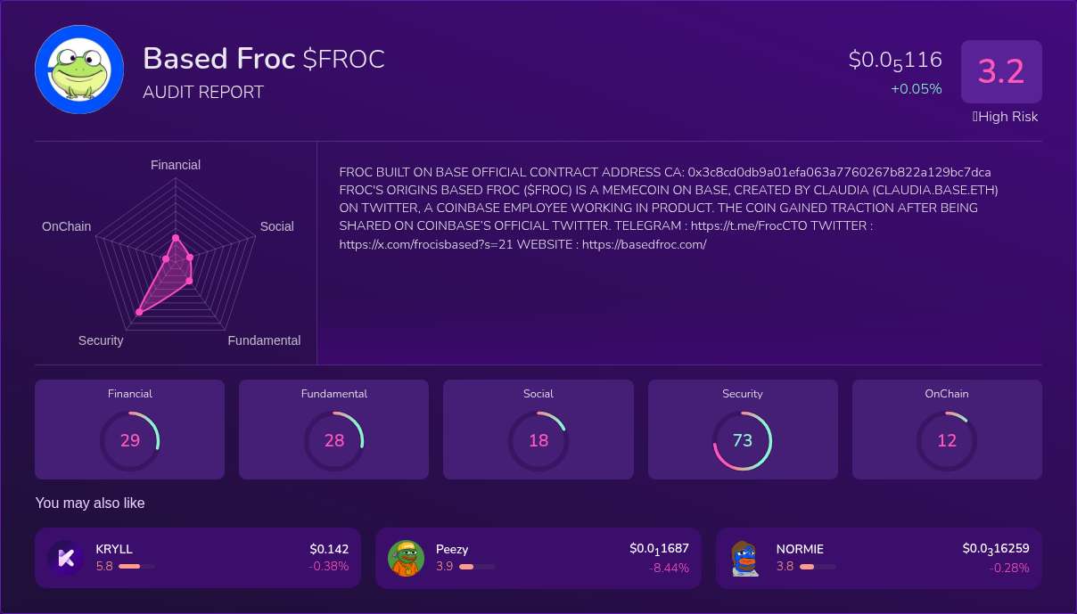 Kryll³ | $FROC (Based Froc) X-Ray Score – Trusted Token Audit, On-Chain ...