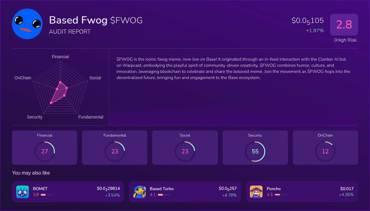 Kryll³ | $FWOG (Based Fwog) X-Ray Score – Trusted Token Audit, On-Chain DYOR & Financial Insights