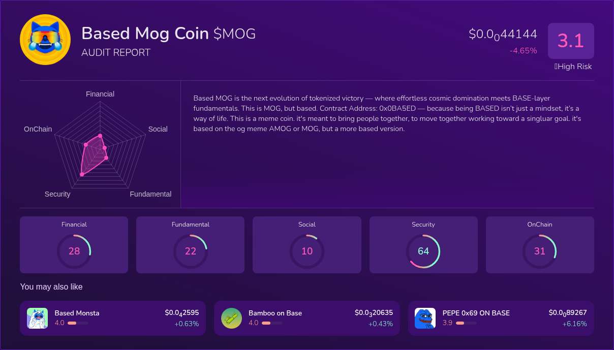 Kryll³ | $MOG (Based Mog Coin) X-Ray Score – Trusted Token Audit, On-Chain DYOR & Financial Insights