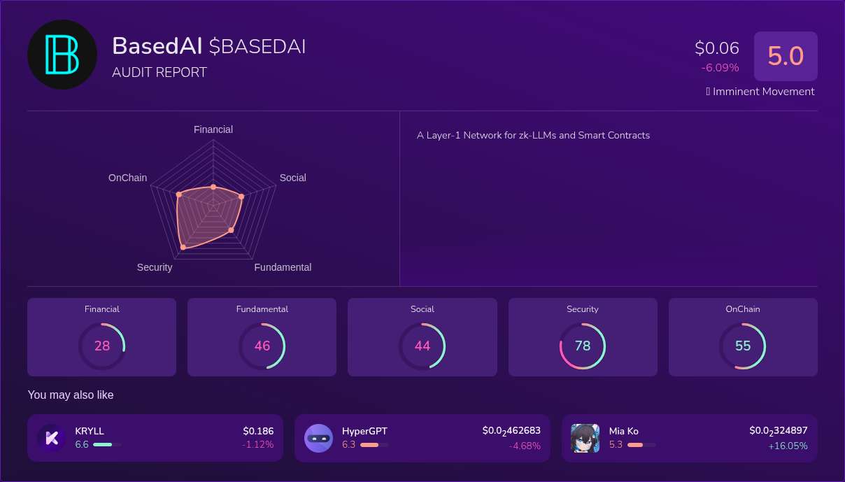 Kryll³ | $BASEDAI (BasedAI) X-Ray Score – Trusted Token Audit, On-Chain DYOR & Financial Insights