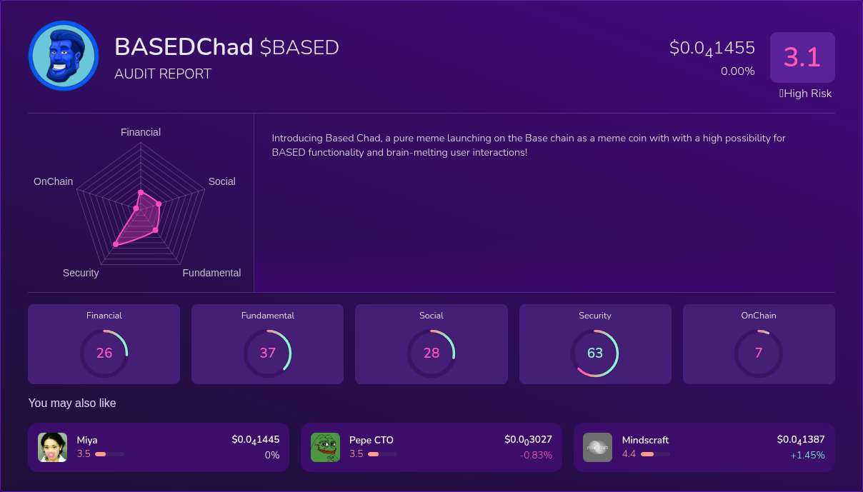 Kryll³ | $BASED (BASEDChad) X-Ray Score – Trusted Token Audit, On-Chain DYOR & Financial Insights