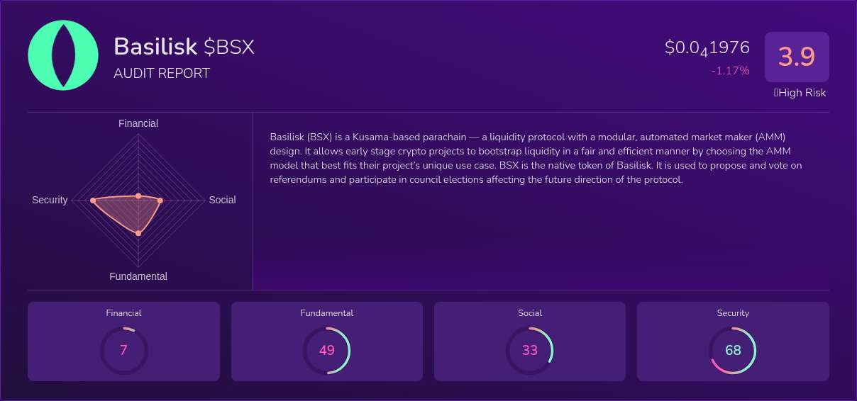 Kryll³ | $BSX (Basilisk) X-Ray Score – Trusted Token Audit, On-Chain DYOR & Financial Insights