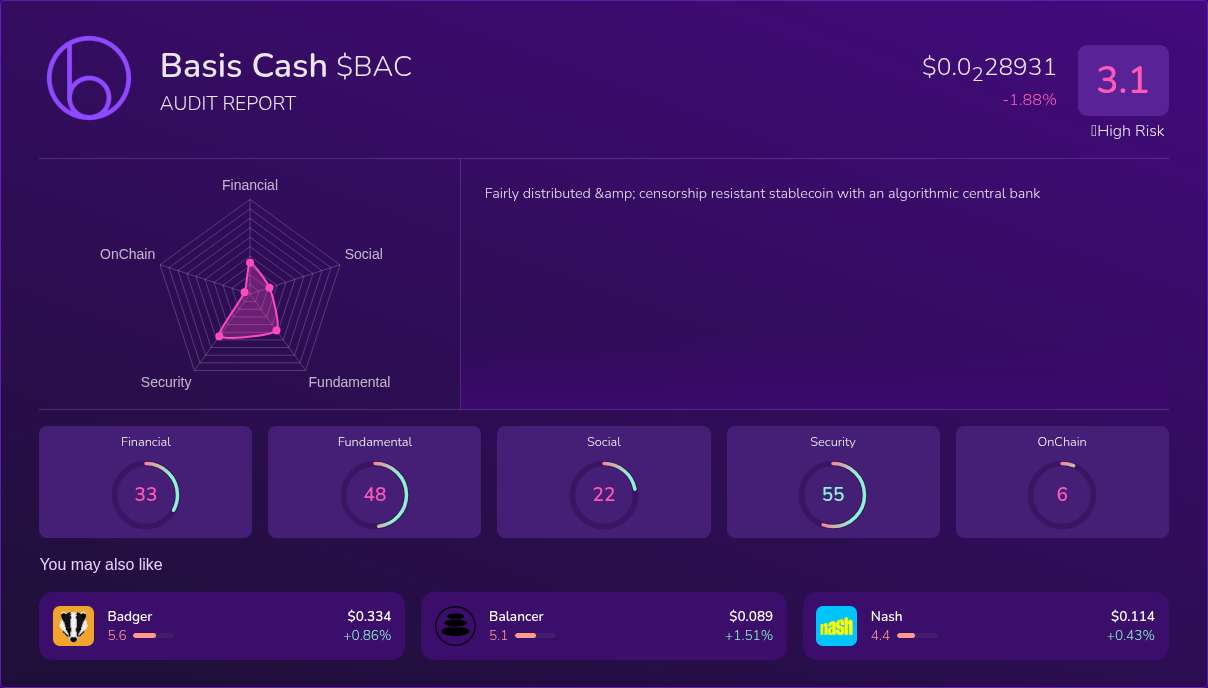 Kryll³ | $BAC (Basis Cash) X-Ray Score – Trusted Token Audit, On-Chain ...