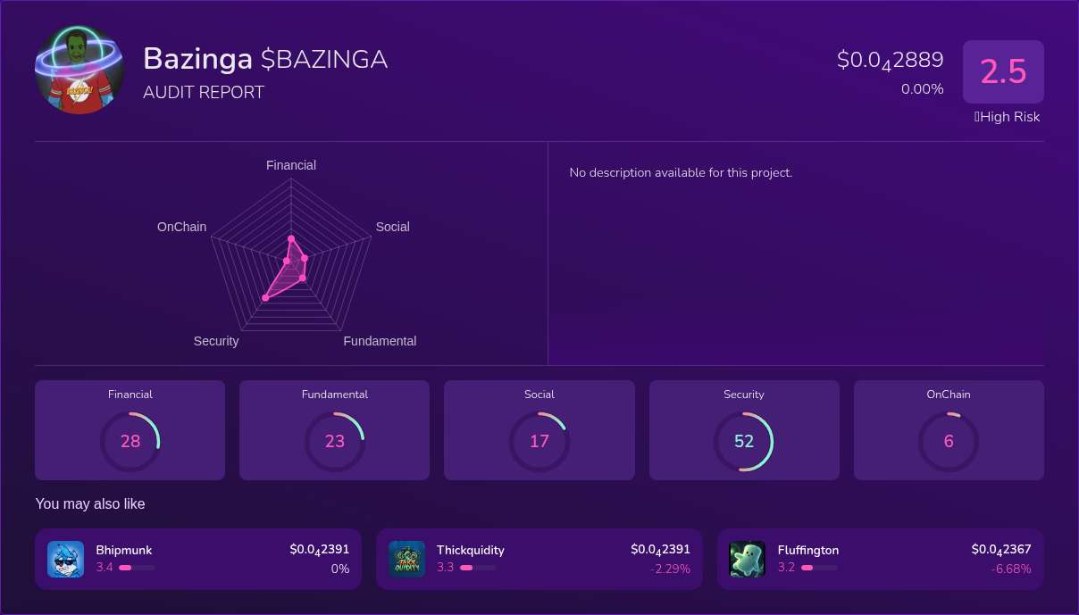 Kryll³ | $BAZINGA (Bazinga) X-Ray Score – Trusted Token Audit, On-Chain ...