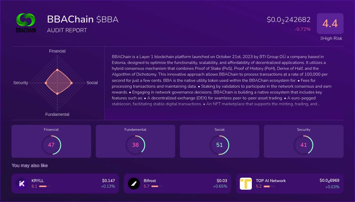 Kryll³ | $BBA (BBAChain) X-Ray Score – Trusted Token Audit, On-Chain DYOR & Financial Insights