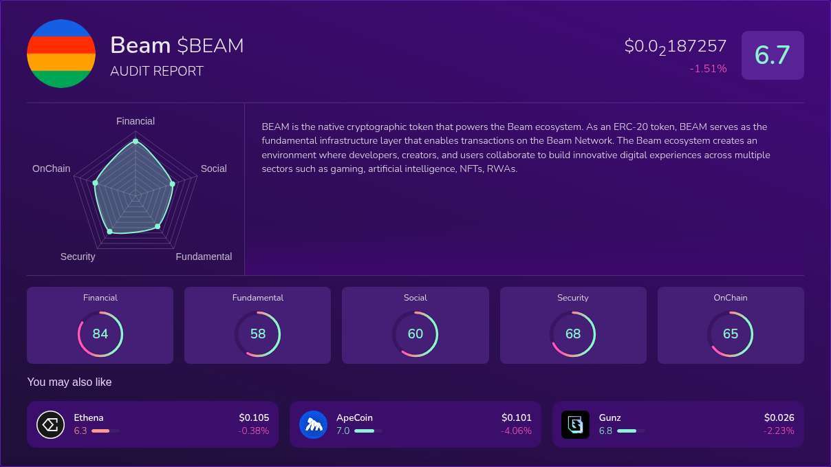 Kryll³ | $BEAM (Beam) X-Ray Score – Trusted Token Audit, On-Chain DYOR & Financial Insights