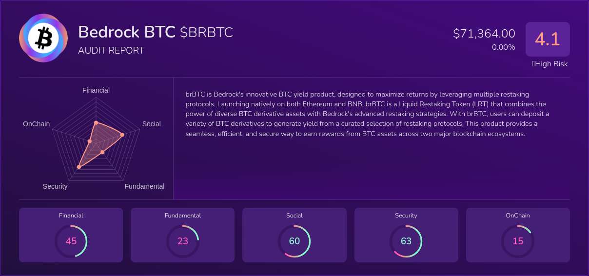 Kryll³ | $BRBTC (Bedrock BTC) X-Ray Score – Trusted Token Audit, On ...