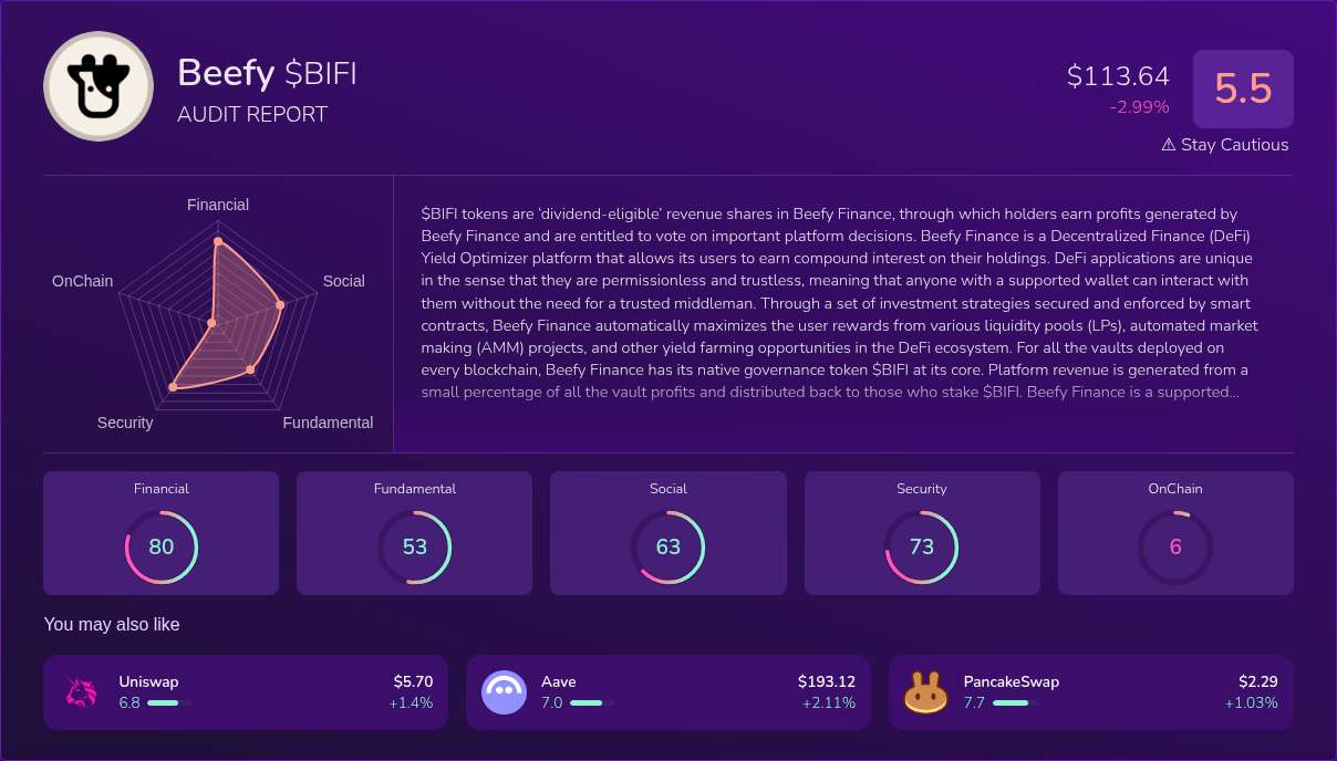 Kryll³ | $BIFI (Beefy) X-Ray Score – Trusted Token Audit, On-Chain DYOR & Financial Insights