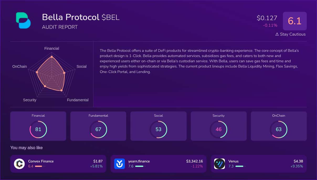 Kryll³ | $BEL (Bella Protocol) X-Ray Score – Trusted Token Audit, On-Chain DYOR & Financial Insights