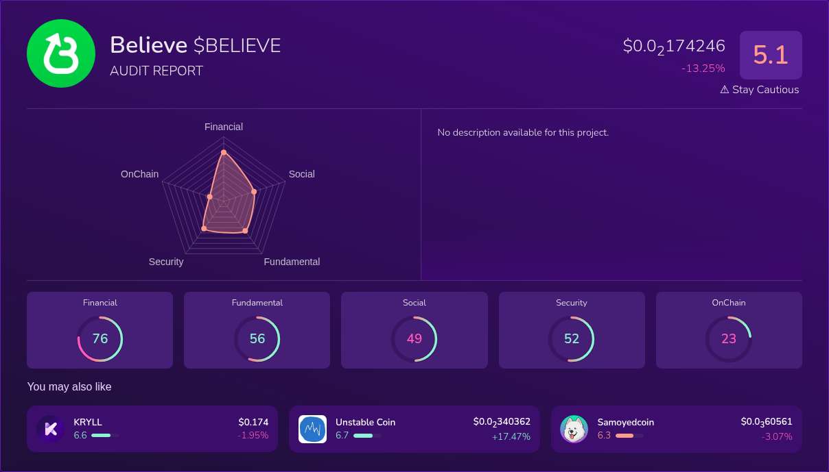 Kryll³ | $LAUNCHCOIN (Launch Coin on Believe) X-Ray Score – Trusted ...