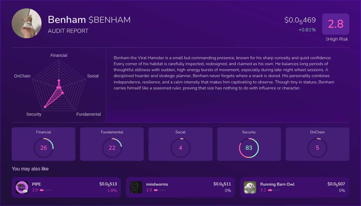 Kryll³ | $BENHAM (Benham) X-Ray Score – Trusted Token Audit, On-Chain ...