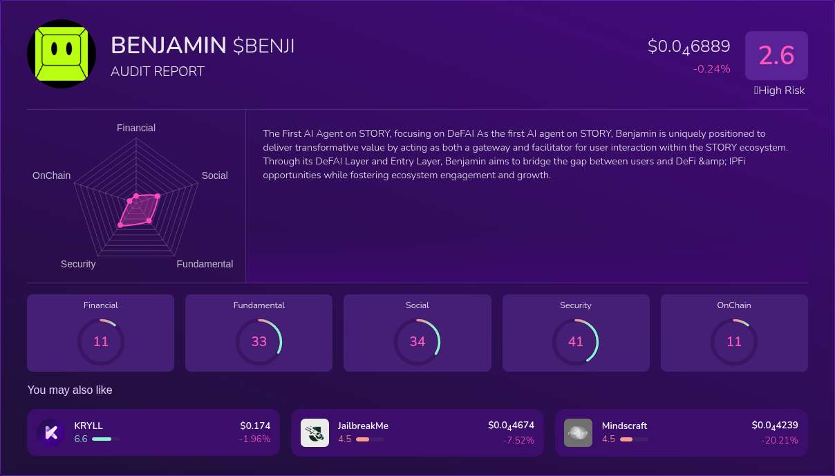 Kryll³ | $BENJI (BENJAMIN) X-Ray Score – Trusted Token Audit, On-Chain ...