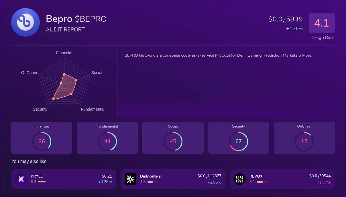 Kryll³ | $BEPRO (Bepro) X-Ray Score – Trusted Token Audit, On-Chain DYOR & Financial Insights