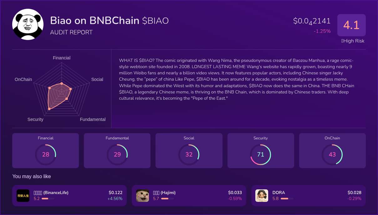 Kryll³ | $BIAO (Biao on BNBChain) X-Ray Score – Trusted Token Audit, On-Chain DYOR & Financial ...