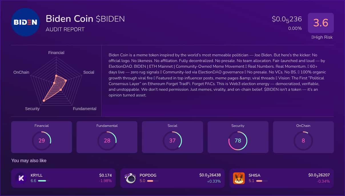 Kryll³ | $BIDEN (Biden Coin) X-Ray Score – Trusted Token Audit, On ...