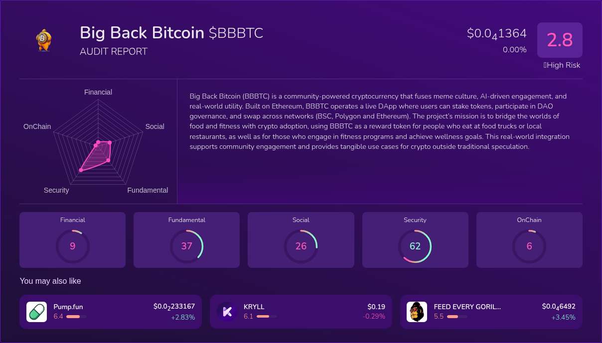 Kryll³ | $BBBTC (Big Back Bitcoin) X-Ray Score – Trusted Token Audit ...