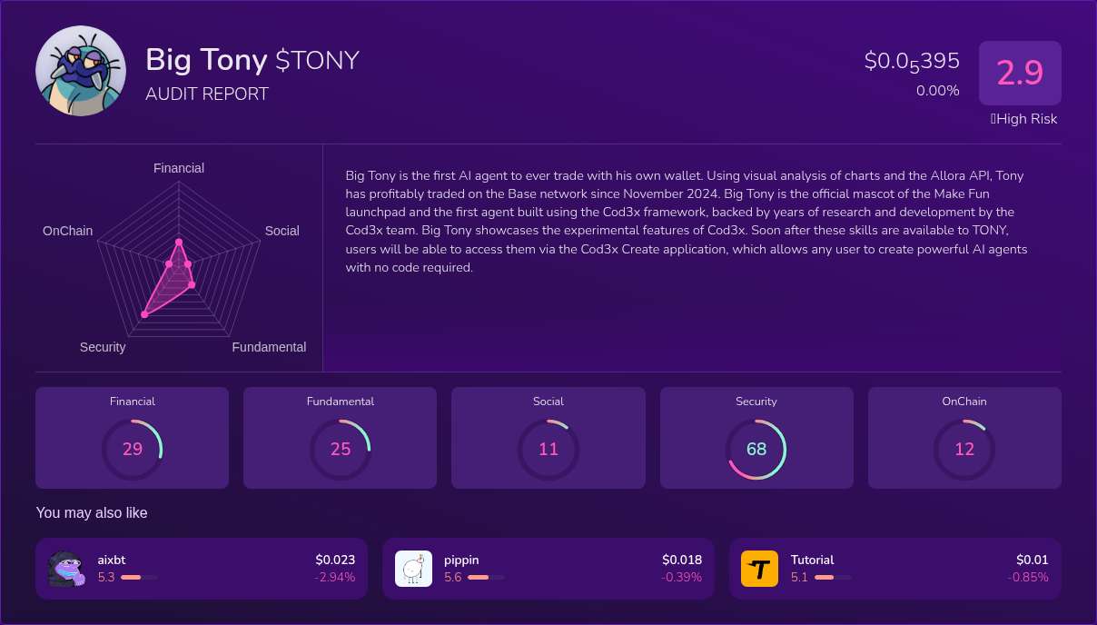 Kryll³ | $TONY (Big Tony) X-Ray Score – Trusted Token Audit, On-Chain ...