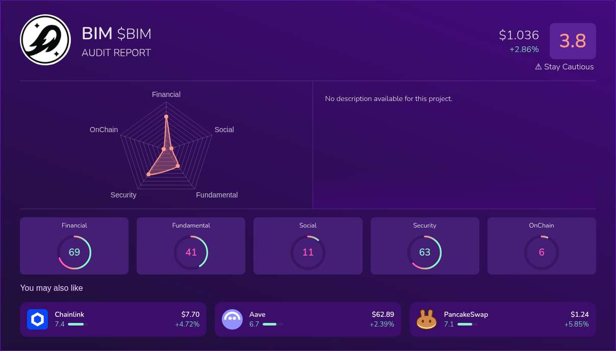 Kryll³ | $BIM (BIM) X-Ray Score – Trusted Token Audit, On-Chain DYOR ...