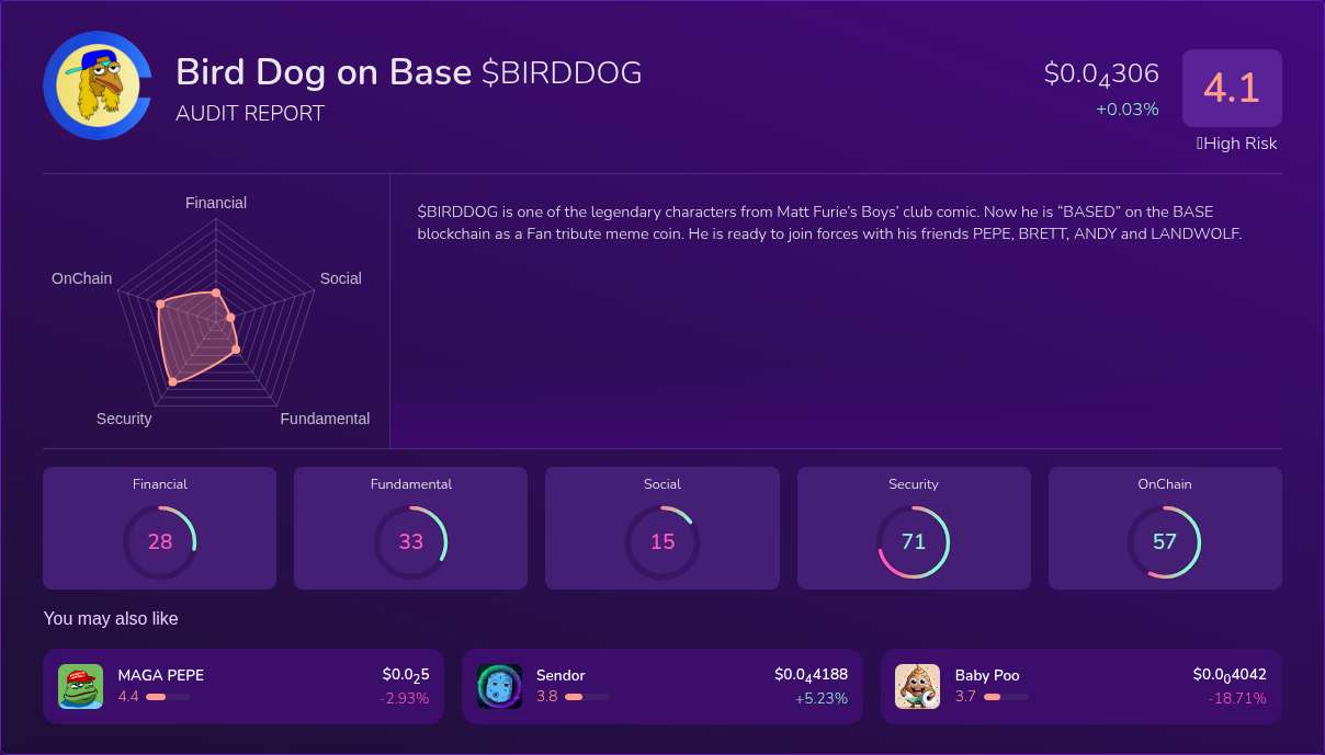 Kryll³ | $BIRDDOG (Bird Dog on Base) X-Ray Score – Trusted Token Audit, On-Chain DYOR ...