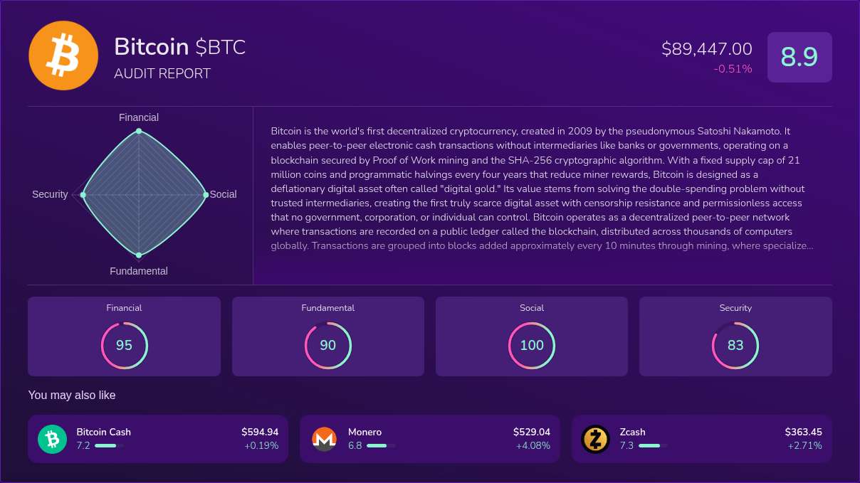 Kryll³ | $BTC (Bitcoin) X-Ray Score – Trusted Token Audit, On-Chain ...