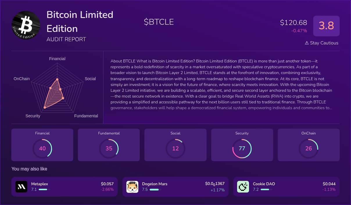 Kryll³ | $BTCLE (Bitcoin Limited Edition) X-Ray Score – Trusted Token ...