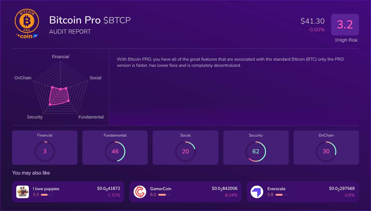 Kryll³ | $BTCP (Bitcoin Pro) X-Ray Score – Trusted Token Audit, On ...