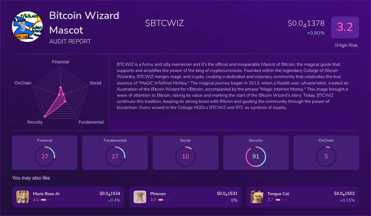 Kryll³ | $BTCWIZ (Bitcoin Wizard Mascot) X-Ray Score – Trusted Token ...