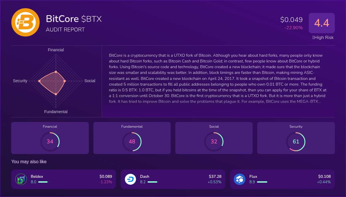 Kryll³ | $BTX (BitCore) X-Ray Score – Trusted Token Audit, On-Chain DYOR & Financial Insights