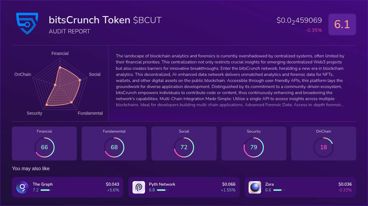 Kryll³ | $BCUT (bitsCrunch Token) X-Ray Score – Trusted Token Audit, On-Chain DYOR & Financial ...