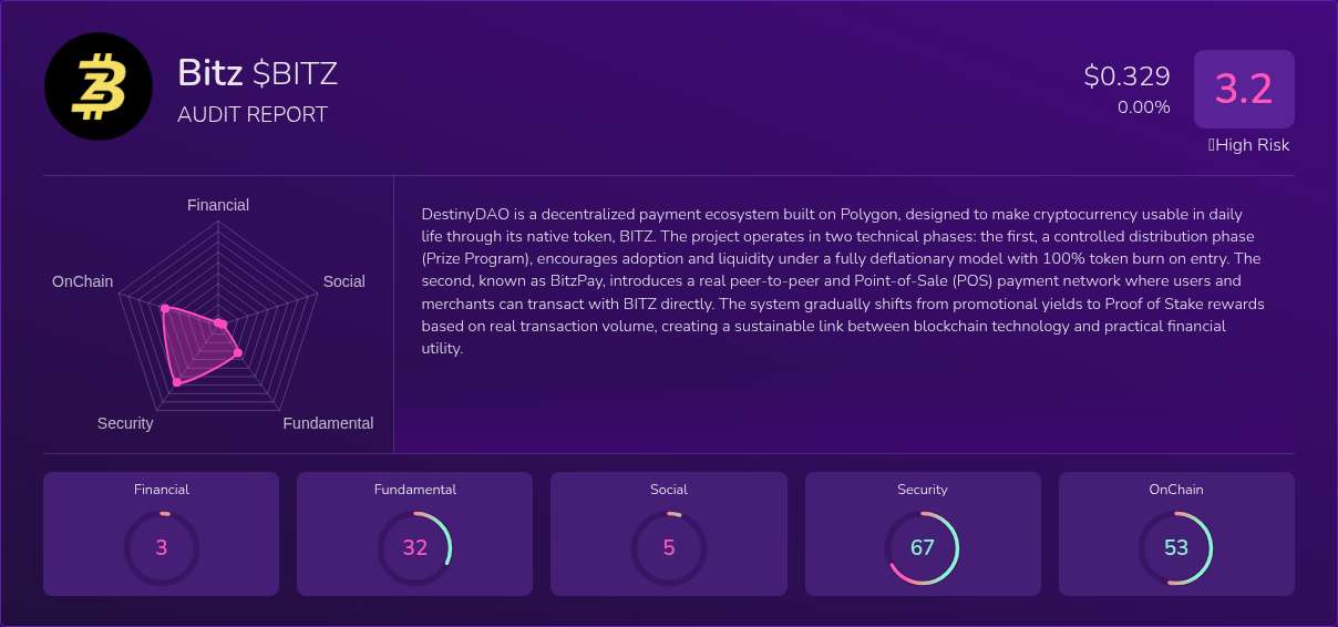 Kryll³ | $BITZ (Bitz) X-Ray Score – Trusted Token Audit, On-Chain DYOR ...