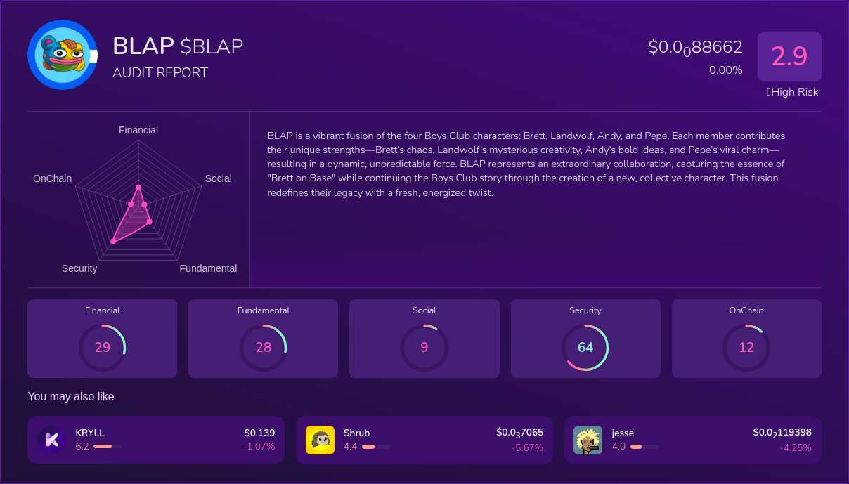 Kryll³ | $BLAP (BLAP) X-Ray Score – Trusted Token Audit, On-Chain DYOR ...