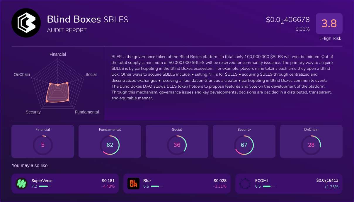 Kryll³ | $BLES (Blind Boxes) X-Ray Score – Trusted Token Audit, On ...