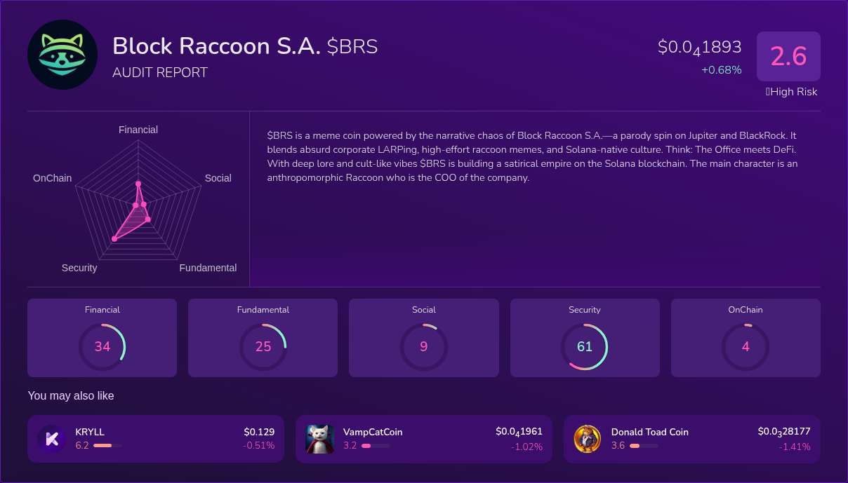 Kryll³ | $BRS (Block Raccoon S.A.) X-Ray Score – Trusted Token Audit ...