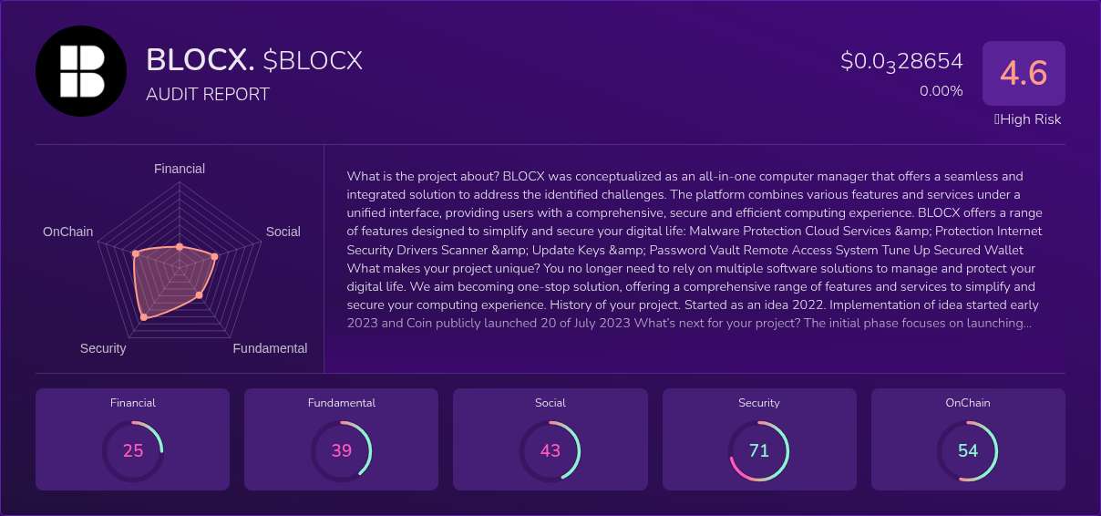 Kryll³ | $BLOCX (BLOCX.) X-Ray Score – Trusted Token Audit, On-Chain DYOR & Financial Insights