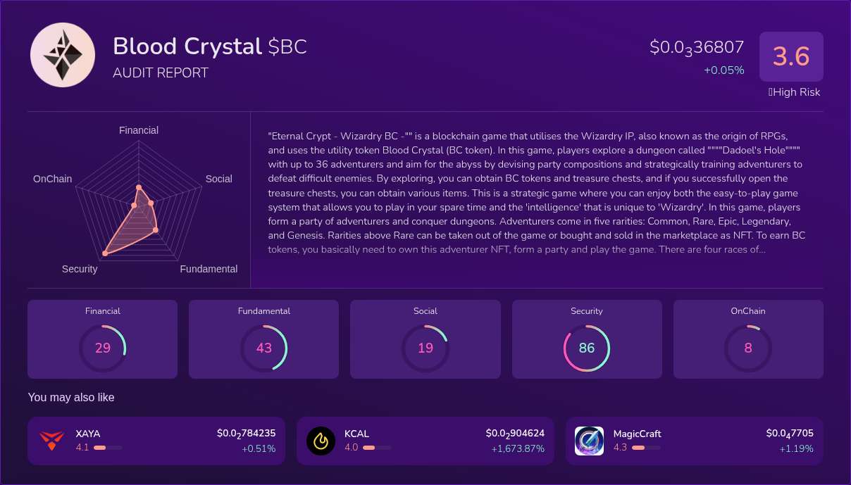 Kryll³ | $BC (Blood Crystal) X-Ray Score – Trusted Token Audit, On ...