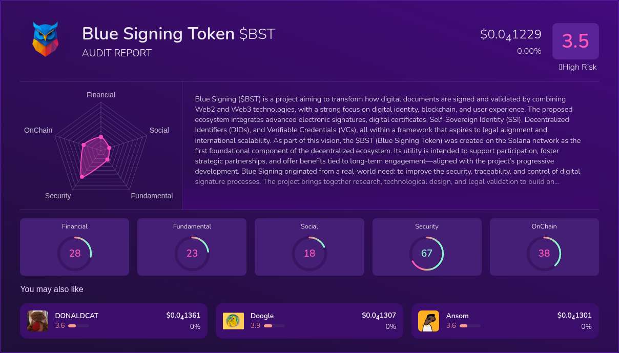 Kryll³ | $BST (Blue Signing Token) X-Ray Score – Trusted Token Audit, On-Chain DYOR & Financial ...