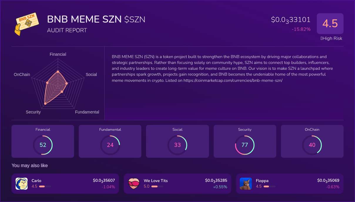 Kryll³ | $SZN (BNB MEME SZN) X-Ray Score – Trusted Token Audit, On-Chain DYOR & Financial Insights