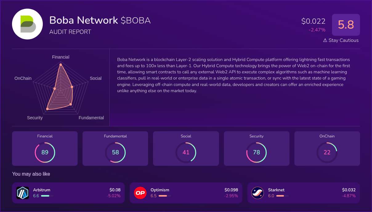 Kryll³ | $BOBA (Boba Network) X-Ray Score – Trusted Token Audit, On ...