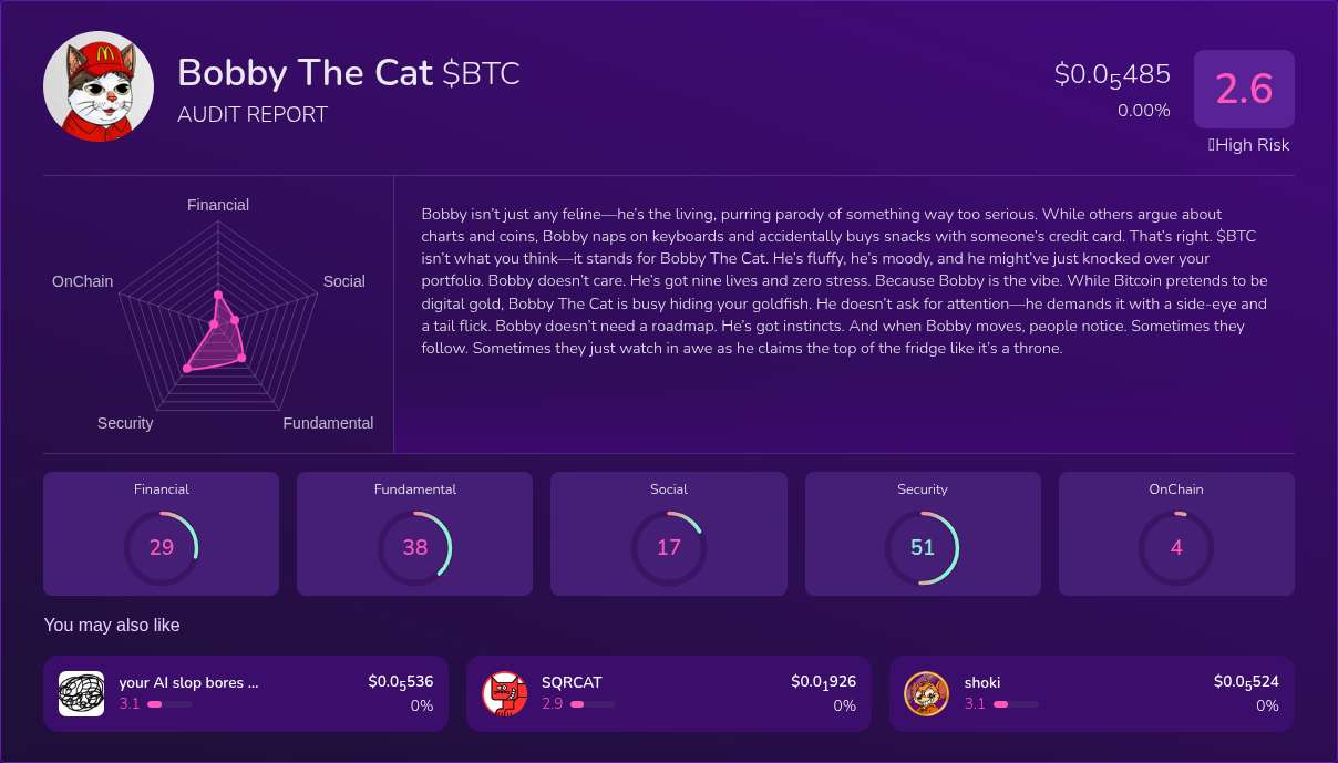 Kryll³ | $BTC (Bobby The Cat) X-Ray Score – Trusted Token Audit, On ...