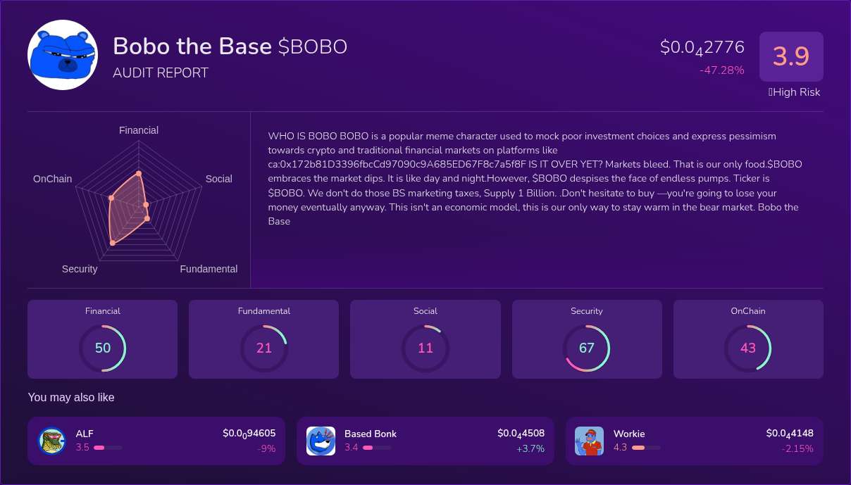 Kryll³ | $BOBO (Bobo the Base) X-Ray Score – Trusted Token Audit, On ...
