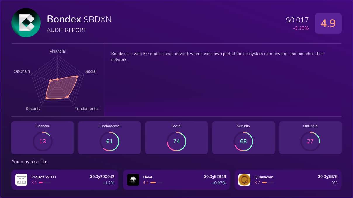 Kryll³ | $BDXN (Bondex) X-Ray Score – Trusted Token Audit, On-Chain DYOR & Financial Insights