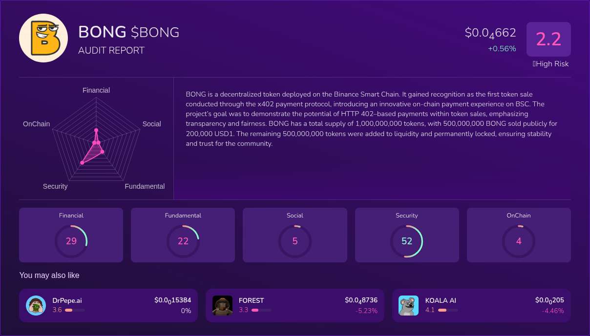 Kryll³ | $BONG (BONG) X-Ray Score – Trusted Token Audit, On-Chain DYOR ...