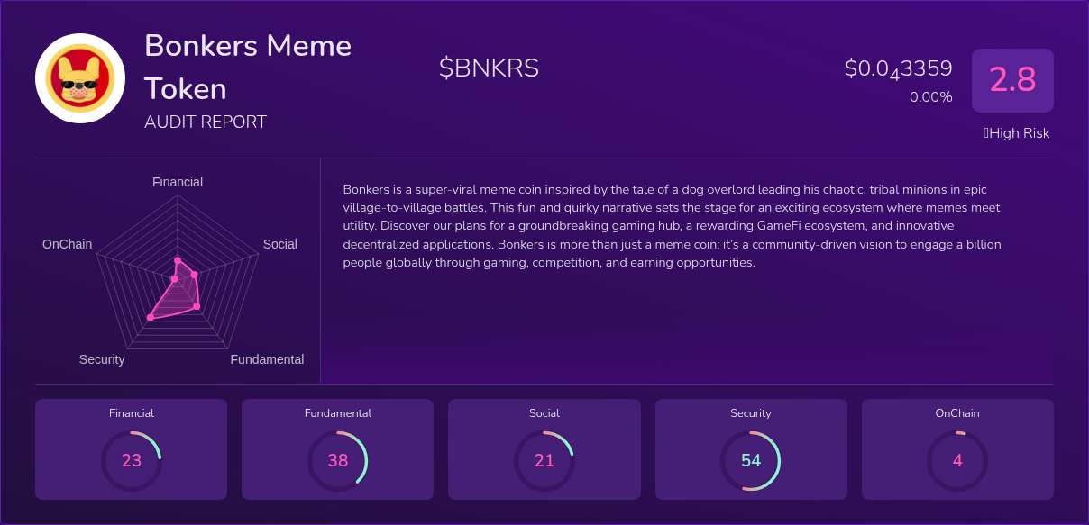 Kryll³ | $BNKRS (Bonkers Meme Token) X-Ray Score – Trusted Token Audit ...