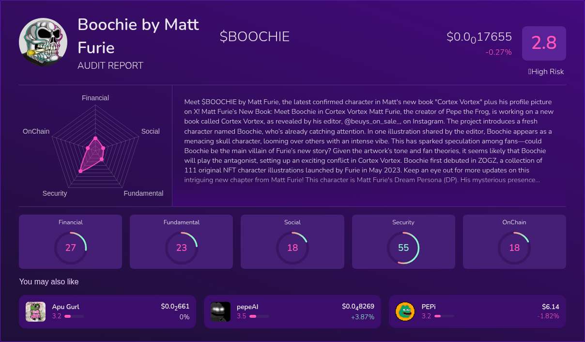 Kryll³ | $BOOCHIE (Boochie by Matt Furie) X-Ray Score – Trusted Token ...