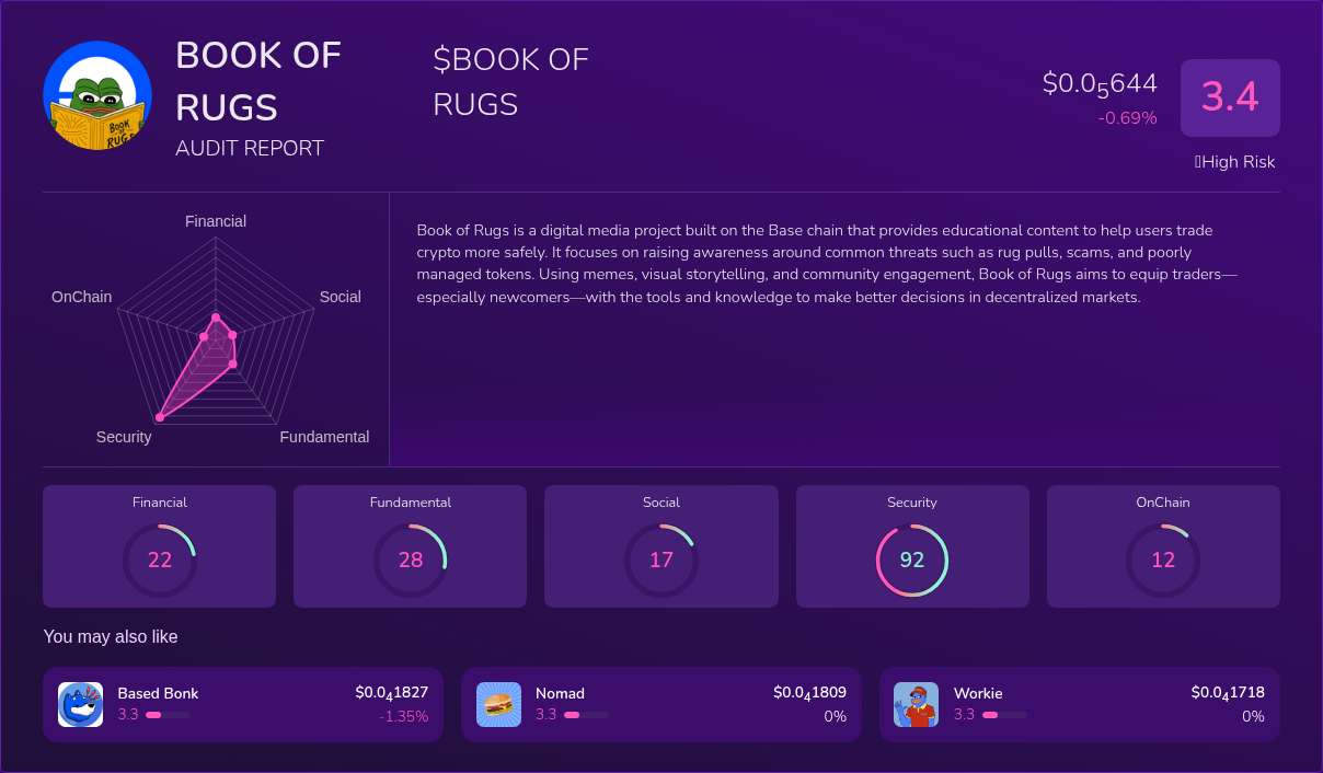 Kryll³ | $BOOK OF RUGS (BOOK OF RUGS) X-Ray Score – Trusted Token Audit ...