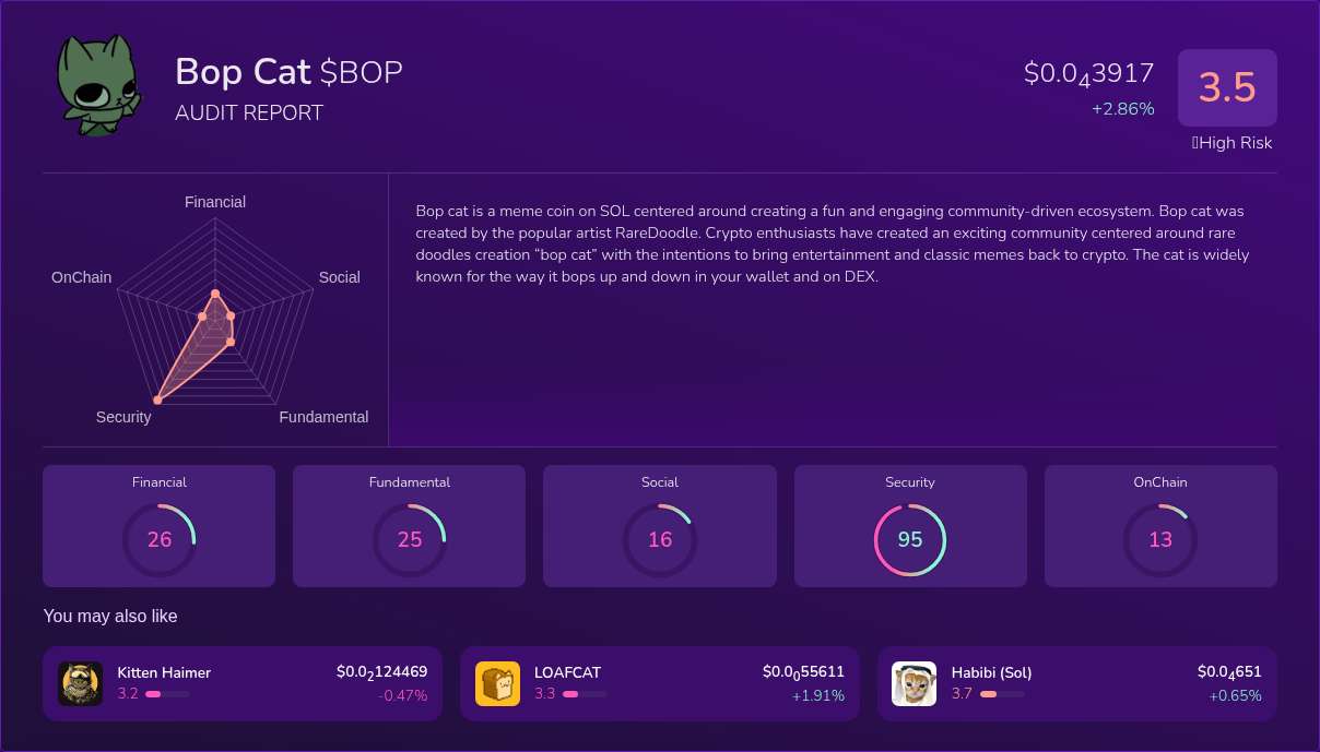 Kryll³ | $BOP (Bop Cat) X-Ray Score – Trusted Token Audit, On-Chain ...