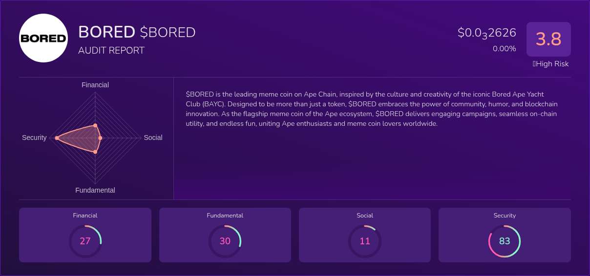 Kryll³ | $BORED (BORED) X-Ray Score – Trusted Token Audit, On-Chain ...