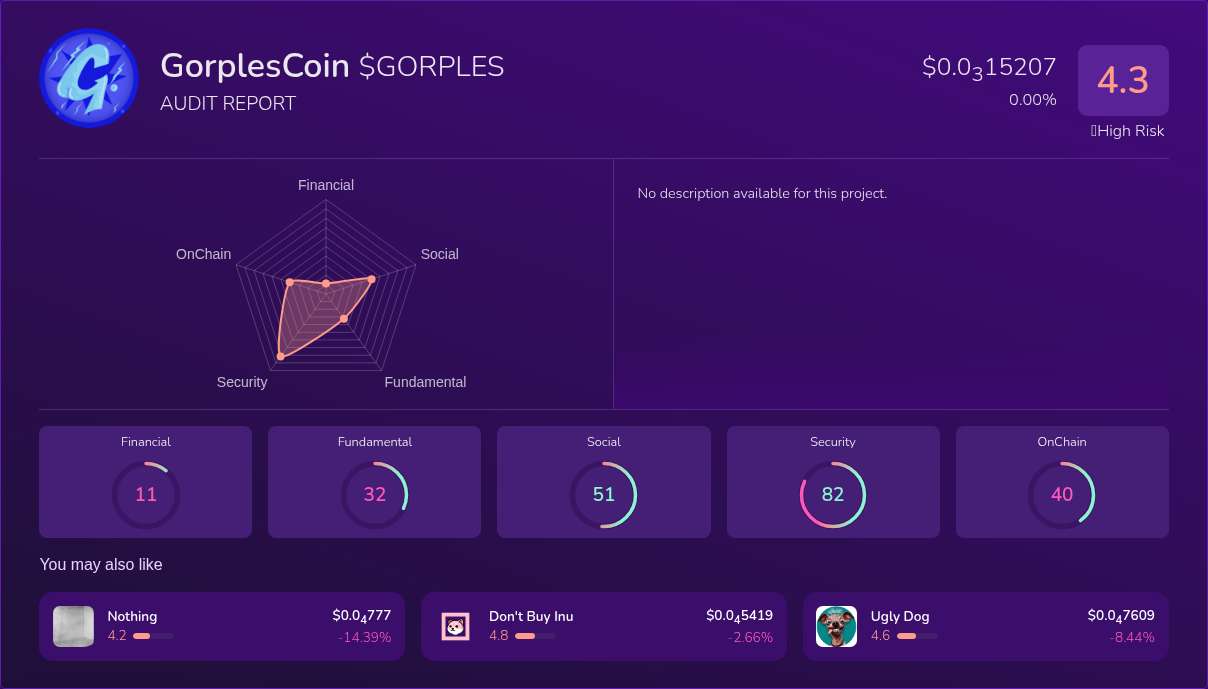 Kryll³ | $GORPLES (GorplesCoin) X-Ray Score – Trusted Token Audit, On-Chain DYOR & Financial ...